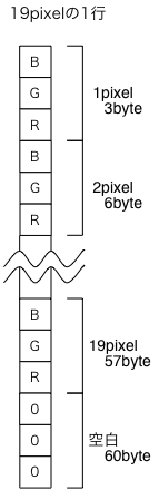 [OpenGL] Bitmapファイルへの書き出し